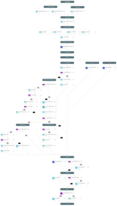 Cortex Xdr Cve 2025 31324 Sap Netweaver Visual Composer Cortex Xsoar