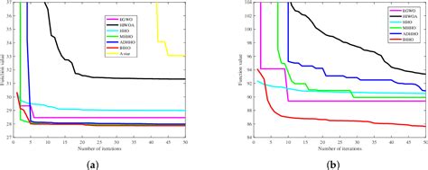 figure 1 from an improved harris hawks optimization algorithm and its