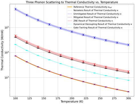 Xiangjun Tan 谈相君 University College London