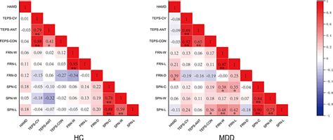Neural Correlates Of Anhedonia In Major Depressive Disorder Ndt