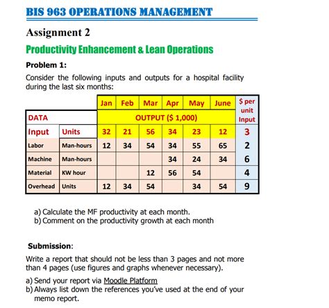 Problem 1 Consider The Following Inputs And Outputs