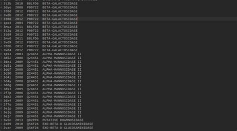 Regression Why Are Some Models Performing Better With A Larger Data Set And Why Are Some