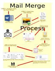 Mail Merge Process Docx Mail Merge STEP Prepare Data For Mail Merge STEP Start The Mail