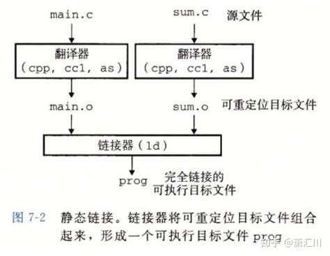 【os】操作系统链接常考题 知乎