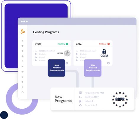 Adopt GDPR With Hyperproof To Unlock European Markets