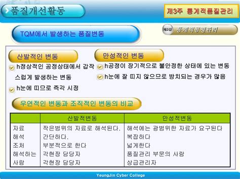 Ppt 1 주차 품질관리 개론 2 주차 Qc 7 가지 수법 3 주차 통계적 품질 관리 1 강 통계적품질관리 이론 2 강 Sqc 의 수법 관리도 Powerpoint