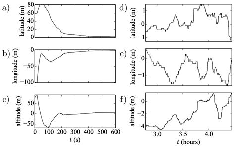 Improving Real Time Position Estimation Using Correlated Noise Models