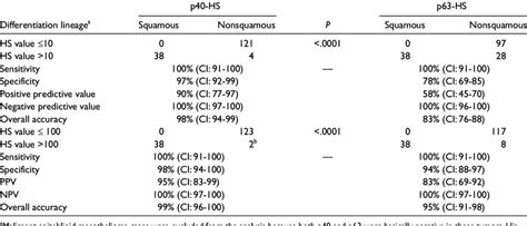 Differences In Cell Differentiation Lineages Download Table