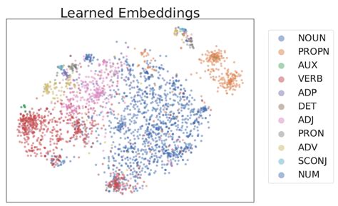 Filetsne Plotpng Statwiki