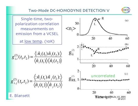 Balanced Homodyne Detection