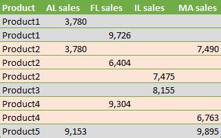 Alternating Color Rows In Excel Highlight Every Other Row