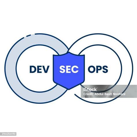 promote secure development practices with the devsecops icon