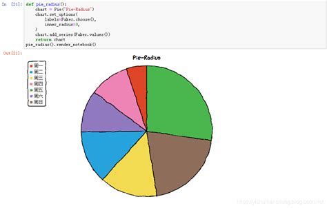 一个有趣手绘风格的python绘图库使用togethercz的博客 Csdn博客