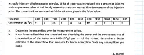solved in a gulp injection dilution gauging exercise 15 kg