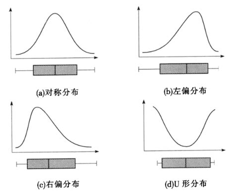 转载箱线图boxplot解释与python绘制snsboxplot Csdn博客