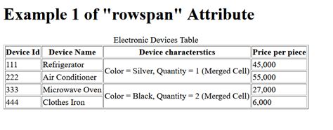 Colspan And Rowspan In Html Tpoint Tech