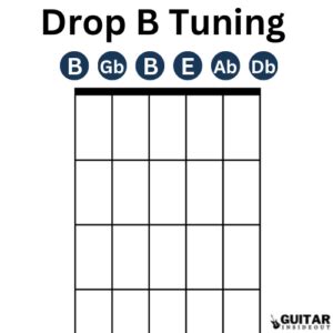 Guitar Drop Tuning A Simple Guide Guitar Inside Out