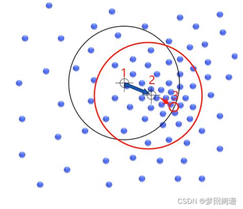 《opencv实用探索·十八》camshift进行目标追踪流程 Csdn博客