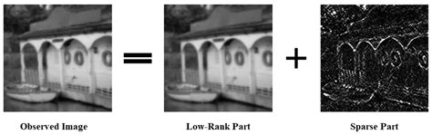 Restoration Of Atmospheric Turbulence Degraded Short Exposure Image Based On Convolution Neural