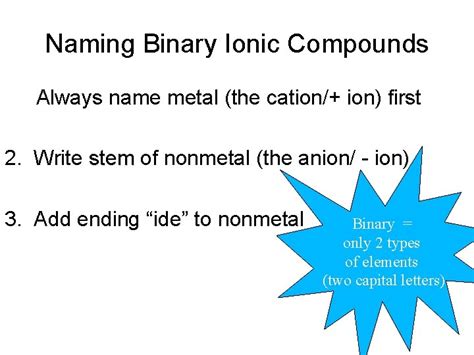 Ionic Compounds Naming Naming Binary Ionic Compounds