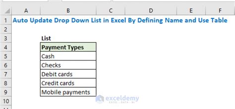 Auto Update Drop Down List In Excel 3 Ways Exceldemy