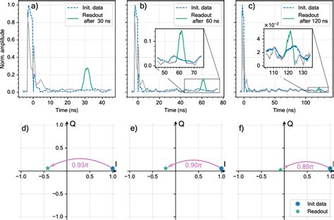 Figure 1 From High Speed Coherent Photonic Random Access Memory In Long