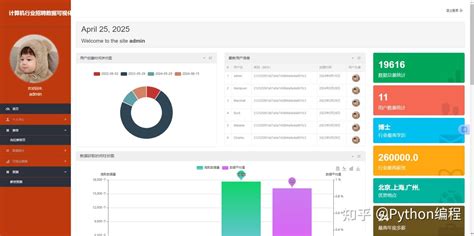 基于python Django的boss直聘网站计算机岗位数据分析与可视化系统，包括薪酬预测及岗位推荐，推荐算法为融合算法 知乎