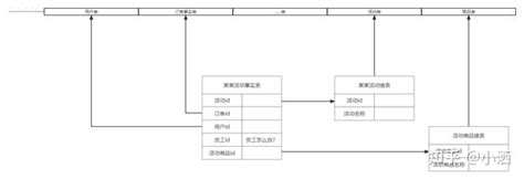 【数据仓库】维度建模 知乎