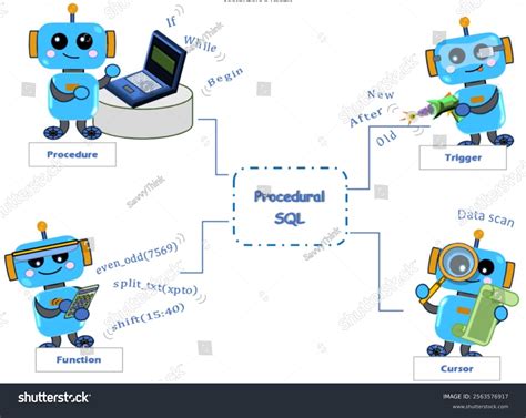 Procedural Sql Model Photos Images And Pictures Shutterstock