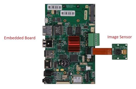 What Is A Mipi Camera How Does Mipi Camera Work E Con Systems