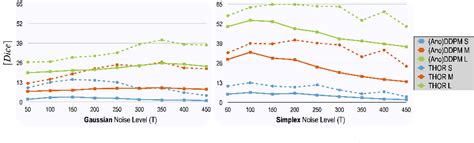 Figure From Diffusion Models With Implicit Guidance For Medical Anomaly Detection Semantic