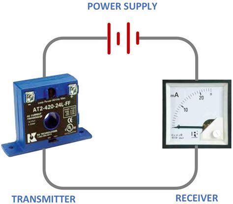 basic current loop advantages and disadvantages weschler
