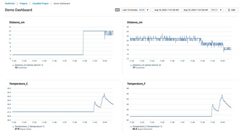 Connecting Industrial Sensors To AWS IoT SiteWise And Monitoring Portal CloudRail