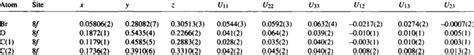Atomic Coordinates And Displacement Parameters In Â 2 Download Table