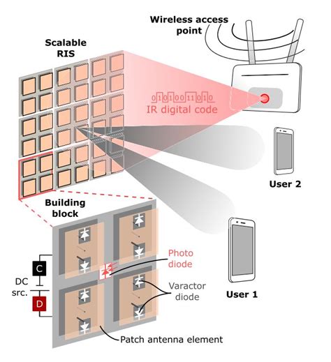 ieee transactions on antennas and propagation on linkedin ieeeaps