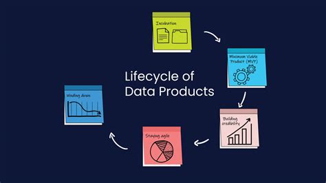 Product Archives Scribble Data