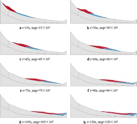 Dynamic Process Of Landslide Motion Under Seismic Load Download