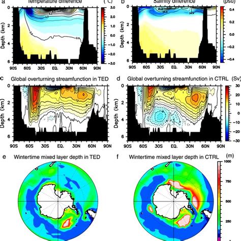 Impact Of Deep Ocean Mixing On The Southern Ocean Climate Ac