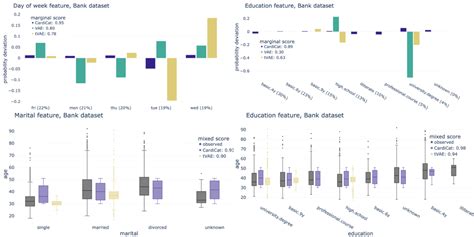 논문 리뷰 Cardicat A Variational Autoencoder For High Cardinality Tabular Data