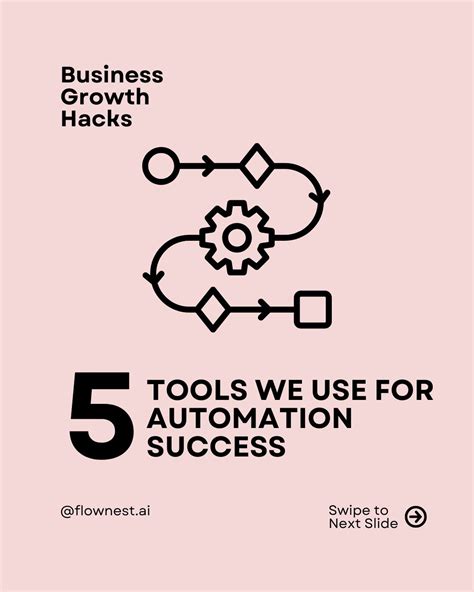 Automationtools Processautomation Smallbusinesssuccess Aiforbusiness Flownestai