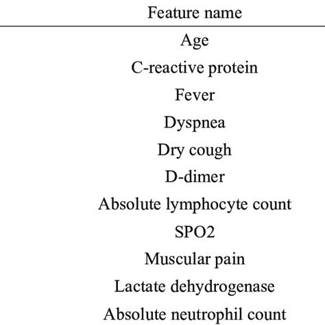 features selected by mrmr method download scientific diagram
