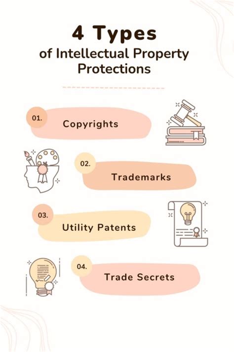 Protecting Intellectual Property Ip