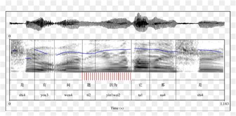 waveform and spectrogram of a rush through instance plot hd png
