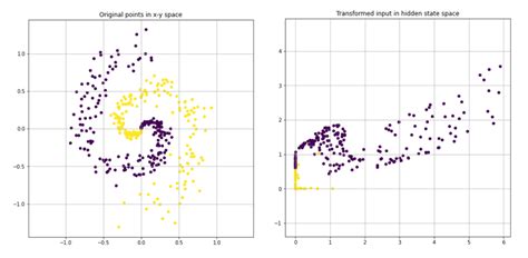 Neural Networks A Linear Algebra Perspective Deep And Shallow