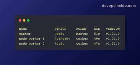 Kubernetes Node Not Ready Heres How To Fix It