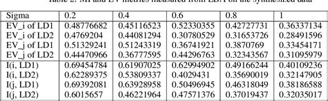 Factorized Linear Discriminant Analysis For Phenotype Guided
