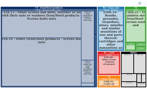 Tripac Fasteners 475 Klug Cir Corona Ca 92880 Us Company Report