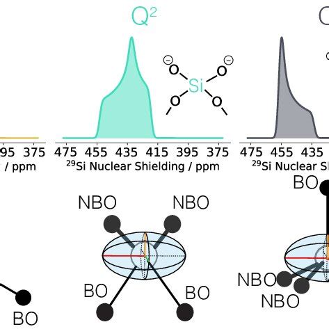 Structural And Spectral Representation Of The NMR Chemical Shift Download Scientific Diagram