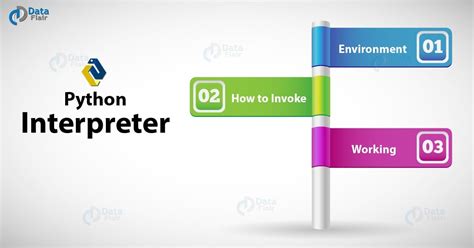 Python Tutorials Archives Page 18 Of 28 Dataflair