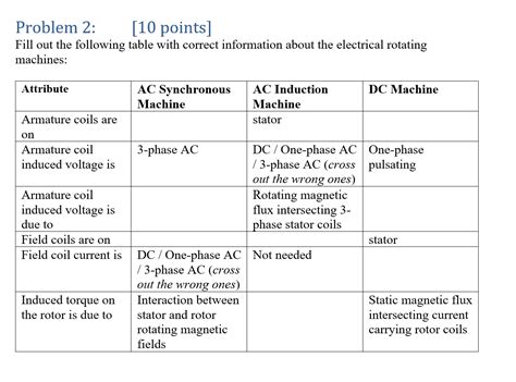 Solved Problem 2: [10 points] Fill out the following table | Chegg.com